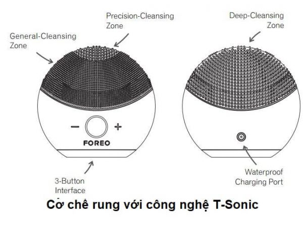 So sánh máy rửa mặt Lumispa và Foreo cái nào tốt hơn ? Điểm giống và khác